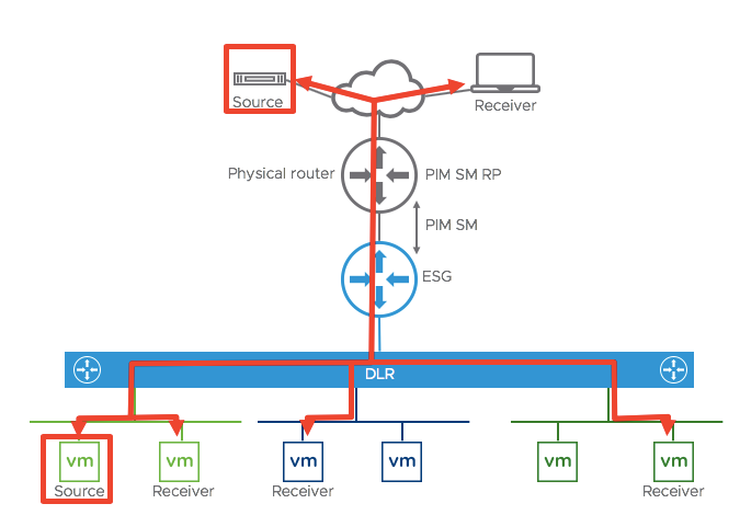 VMware NSX-T, NSX-V 지식 테스트 ★★ : 네이버 블로그