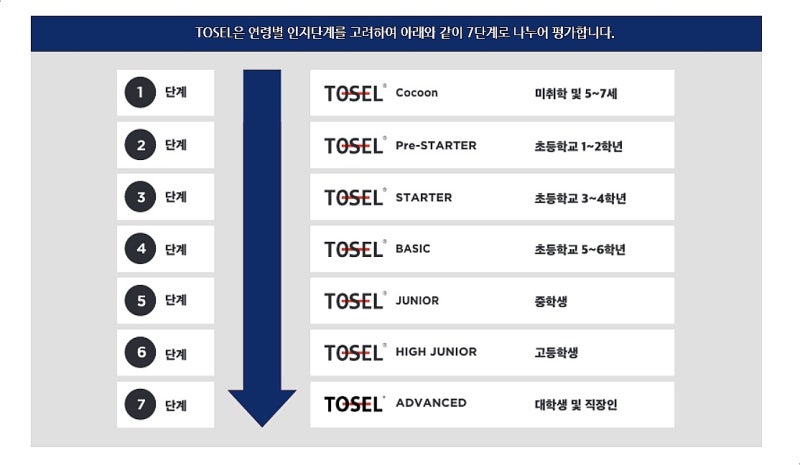 영어인증시험 토셀 EBS TOSEL : 네이버 블로그