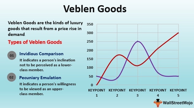 베블렌 효과 Veblen effect : 네이버 블로그