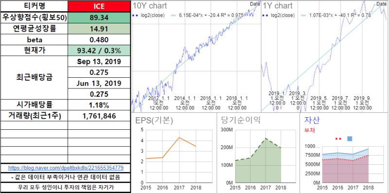 CME 그룹, 인터컨티넨탈 그룹(CME, ICE) 아티클 : 네이버 블로그