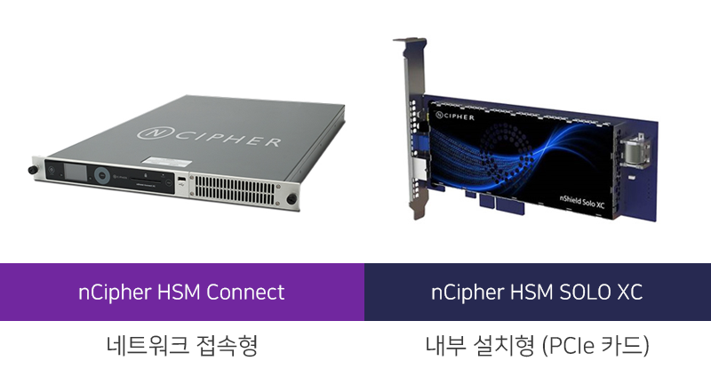 금융보안원 - 금융부분 암호기술 활용 가이드 안내 (전자서명 인증, 암호키 관리) : 네이버 블로그