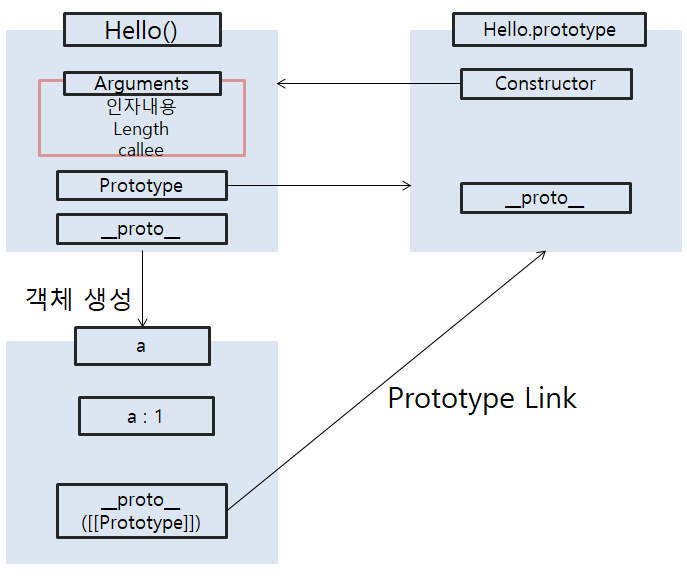 [JavaScript] Prototype chaining(프로토타입 체이닝) : 네이버 블로그