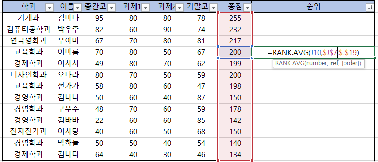 엑셀 순위 함수 Rank Rankavg Rankeq 함수 사용 방법 네이버 블로그