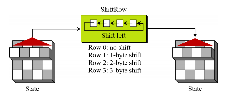 AES(Advanced Encryption Standard) : 네이버 블로그