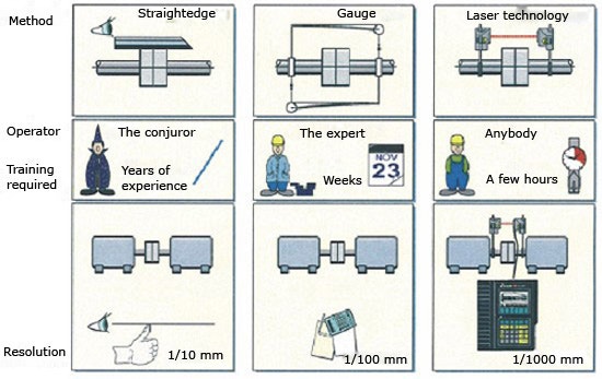 Flange to Flange Alignment (설치공차) : 네이버 블로그