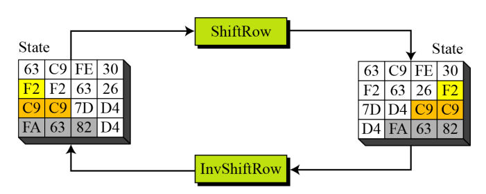 AES(Advanced Encryption Standard) : 네이버 블로그