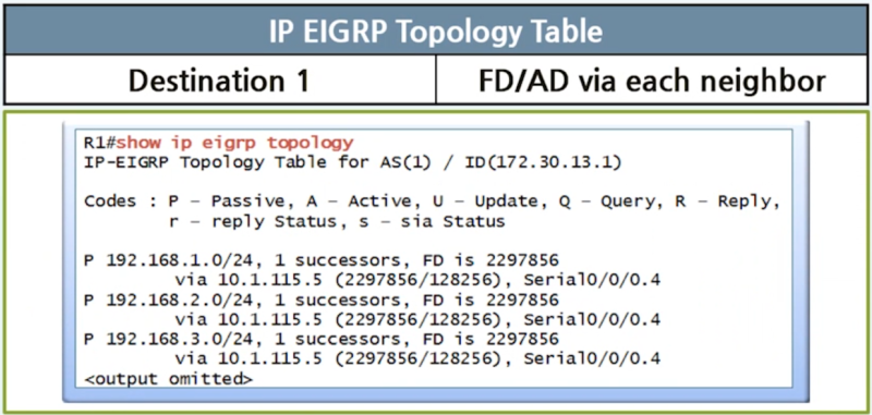 EIGRP 개요 및 Packet / Table 종류 : 네이버 블로그