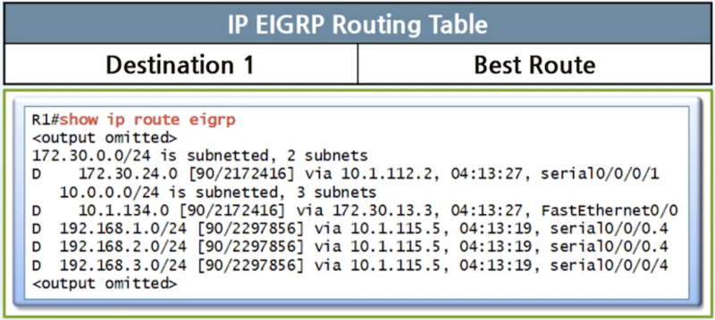 EIGRP 개요 및 Packet / Table 종류 : 네이버 블로그
