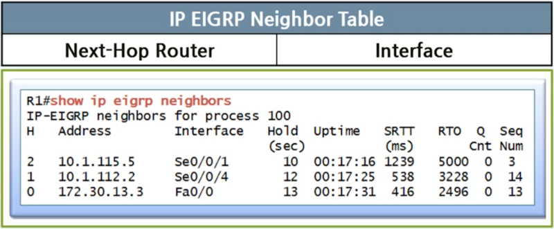 EIGRP 개요 및 Packet / Table 종류 : 네이버 블로그