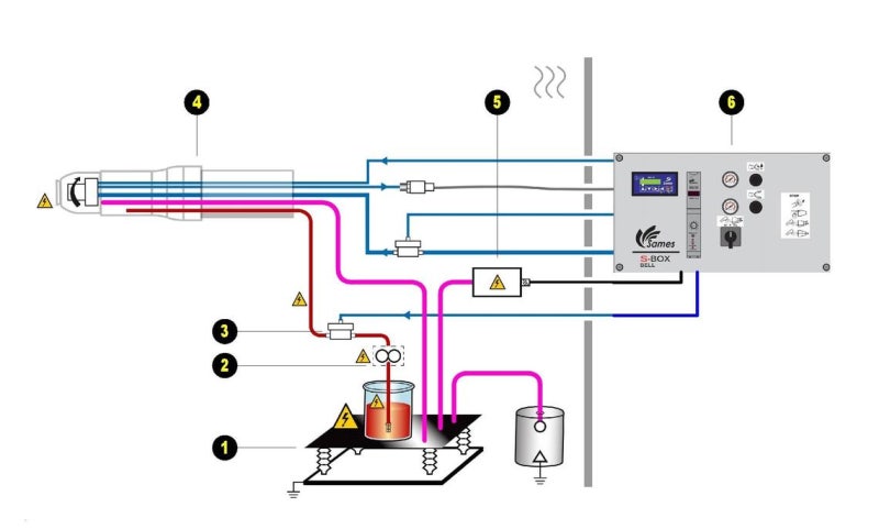 도장기 벨정전도장기 /GNM200 /SAMES PPH308 BELL GUN 정전도장기/SAMES-KREMLIN 정전스프레이 ...