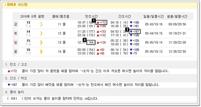 제주 서귀포 물때표 11월~12월달 현황 : 네이버 블로그