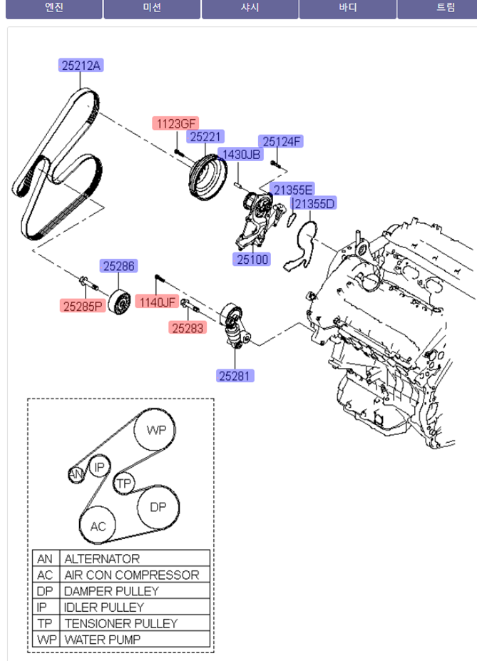 에쿠스 정비 리스트 : 네이버 블로그