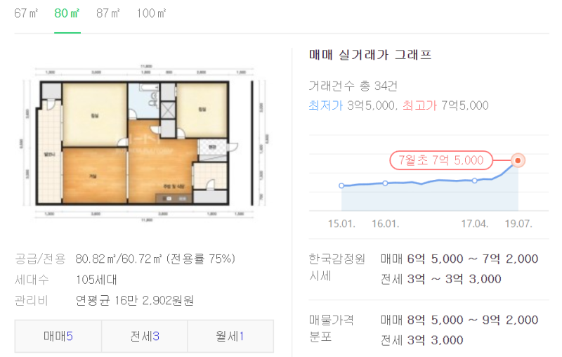송파구공고 가락미륭아파트 재건축 정비계획수립 및 정비구역지정안 공람공고20191114 네이버 블로그
