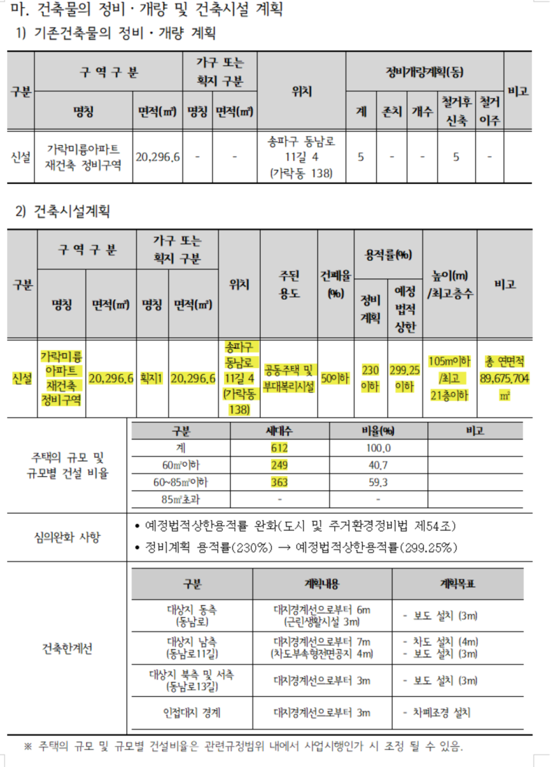 송파구공고 가락미륭아파트 재건축 정비계획수립 및 정비구역지정안 공람공고20191114 네이버 블로그