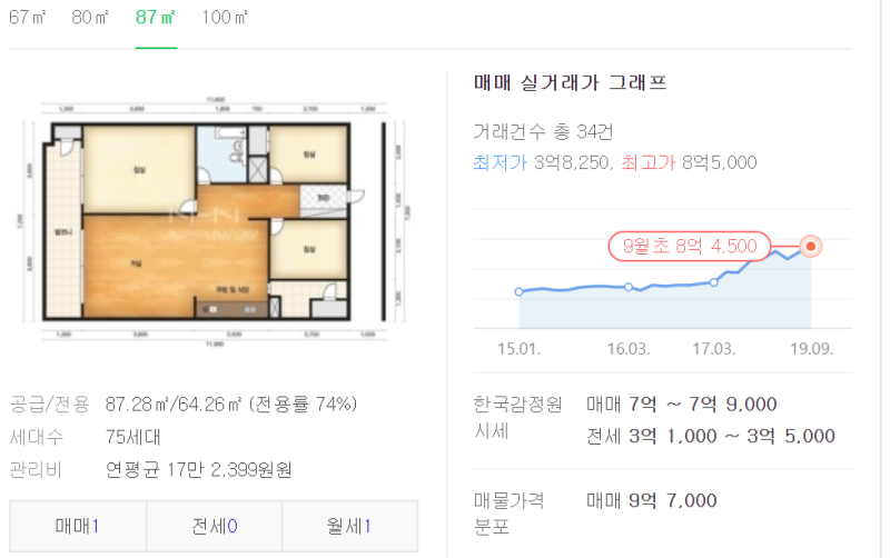 송파구공고 가락미륭아파트 재건축 정비계획수립 및 정비구역지정안 공람공고20191114 네이버 블로그