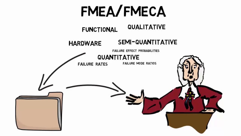 Failure Mode, Effects & Criticality Analysis(FMECA, 고장모드 효과 및 중요도 분석 ...