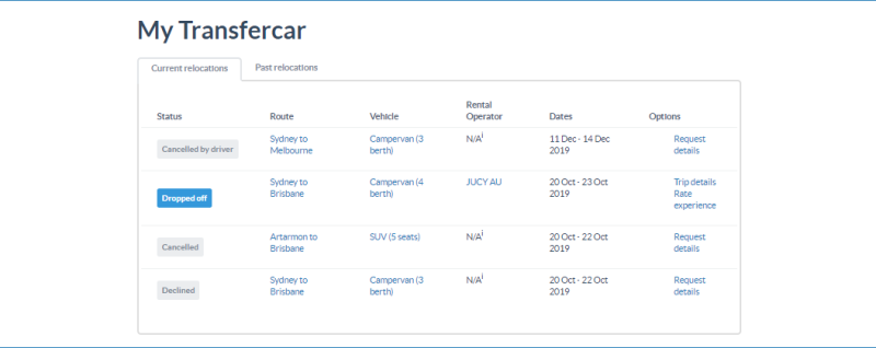 호주 캠핑카 렌트 후기 & 저렴하게 이용하는 팁 : 네이버 블로그