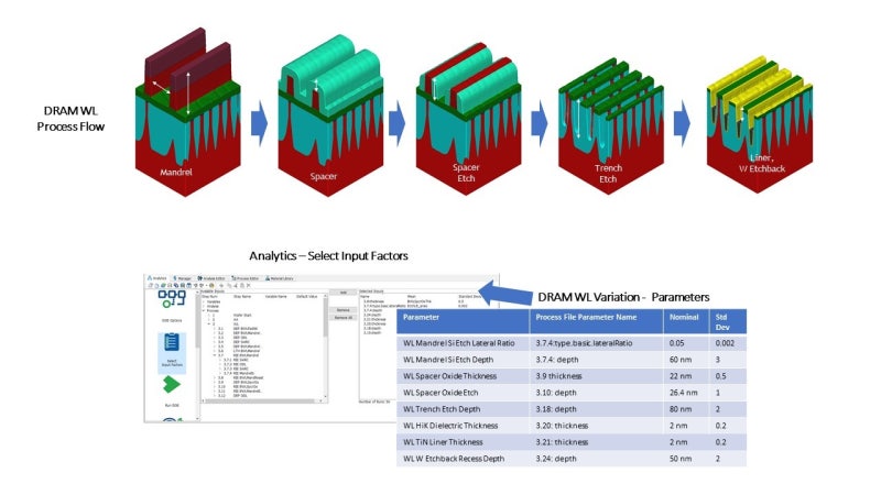 가상 공정으로 통합 공정 최적화를 가속화 : 네이버 블로그