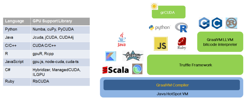 GraalVM : 네이버 블로그