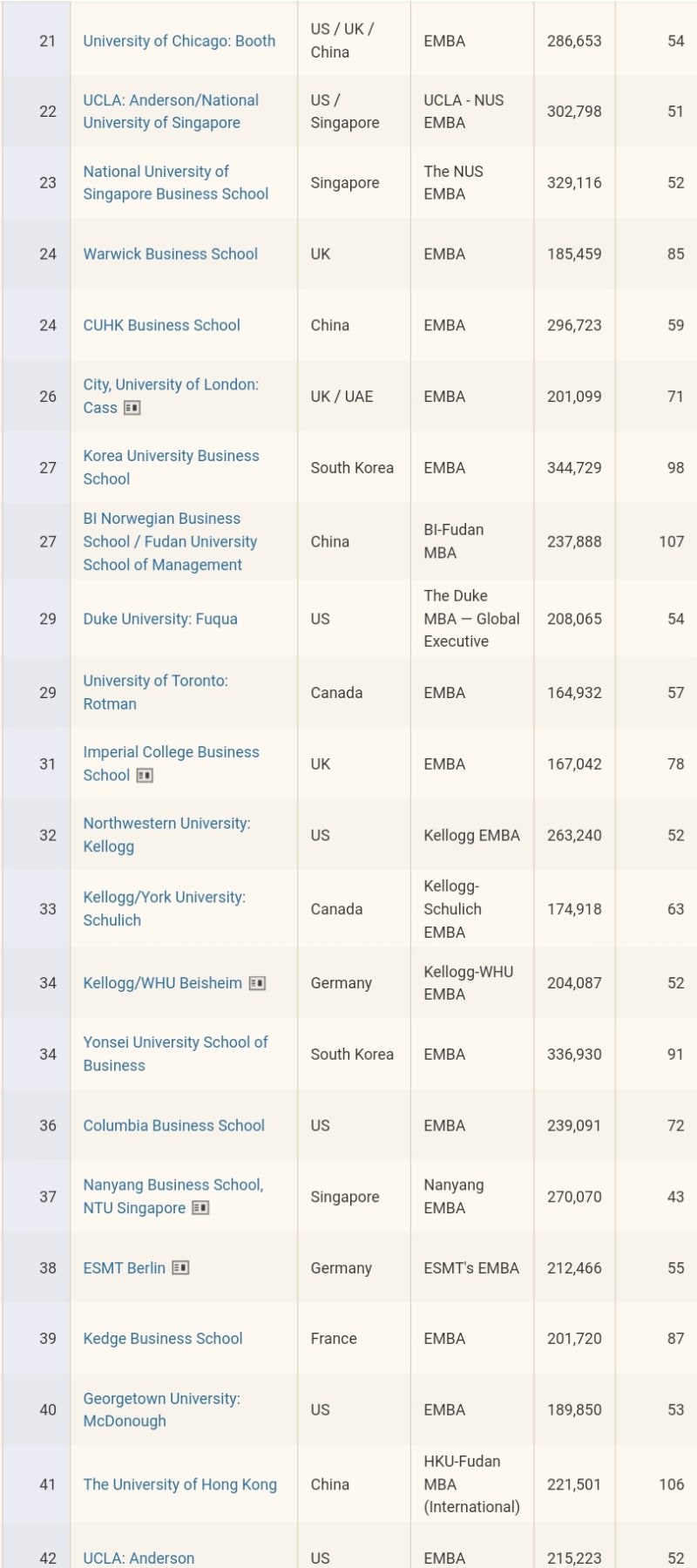 FT EMBA 2019 랭킹 : 네이버 블로그
