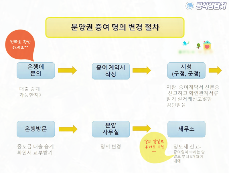 분양권 증여 장점과 절차 알고가기 증여계약서 첨부 네이버 블로그
