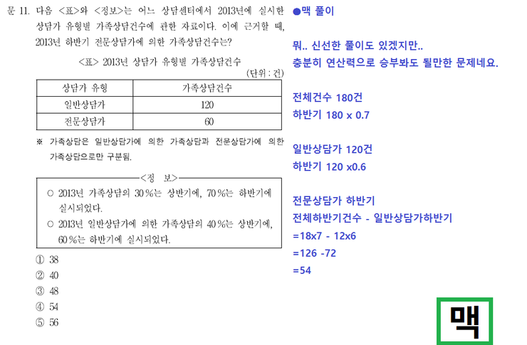 11번12번13번14번15번 2014년 민간경력자민경채 Psat 자료해석 A책형 해설 및 맥ncs 실전적풀이 네이버 블로그