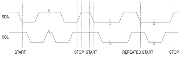 제12강 [ATmega 48] TWI(I2C) 통신 1 : 네이버 블로그