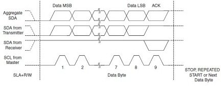 제12강 [ATmega 48] TWI(I2C) 통신 1 : 네이버 블로그