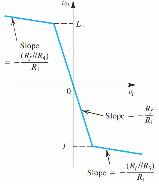 Signal generator [?] Limiter circuit for Amplitude Control : 네이버 블로그