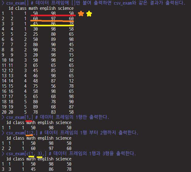 [Day67][R-6] 외부데이터(.csv) 읽어오기, 엑셀파일(.xlsx)읽어오기, 데이터파일로 저장하기(.csv/.rda ...