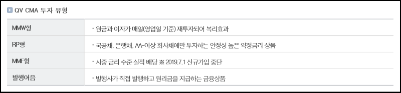 CMA통장추천 NH투자증권 CMA QV 상품별 특징 알아보자! : 네이버 블로그