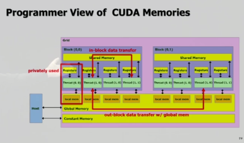 병렬프로그래밍_경북대학교(백낙훈)(2학기) : 네이버 블로그