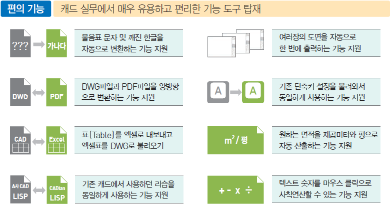 캐디안cadian 오토캐드 폰트 추가 캐드 글씨 깨짐 폰트 변경하기 네이버 블로그