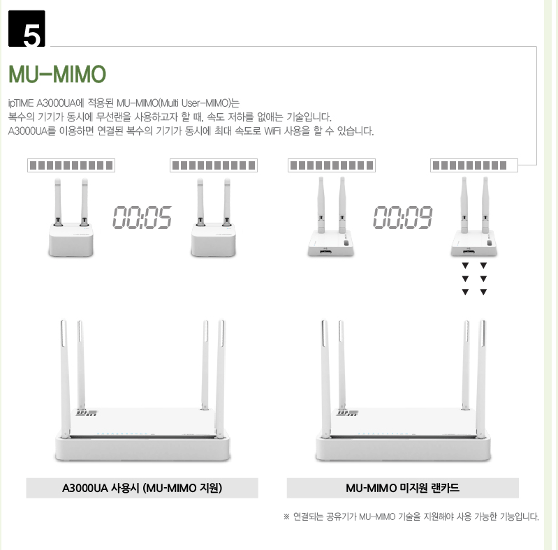 usb무선랜카드 와이파이 수신기 ipTIME A3000UA 사용후기 : 네이버 블로그
