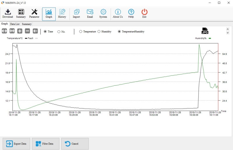 Elitech MAXMIN-24 온습도 데이터로거/ 24시간마다 최대,최소값 자동 Reset / GMP 기준 최적화 : 네이버 블로그