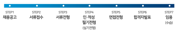 코리아네트웍스자기소개서 ㅣ 3시간만에 완성하기 네이버 블로그