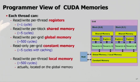 병렬프로그래밍_경북대학교(백낙훈)(2학기) : 네이버 블로그