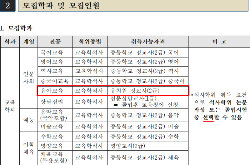 원광대학교 교육대학원에서 유치원정교사 2급 자격증 취득하기 위해서 준비해야 할 것들 네이버 블로그