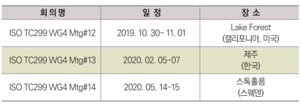 [로봇표준 Vol.07] 5. 로봇 국제 표준화 동향 ISO TC299 WG4 : 네이버 블로그