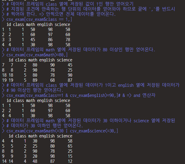 [Day67][R-6] 외부데이터(.csv) 읽어오기, 엑셀파일(.xlsx)읽어오기, 데이터파일로 저장하기(.csv/.rda ...
