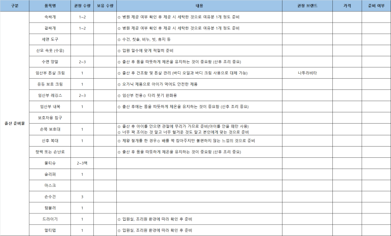 원주 율산부인과 제왕절개 병원 입원 준비물 산모 출산 가방 리스트 꼼꼼한 정리 실제 후기 네이버 블로그