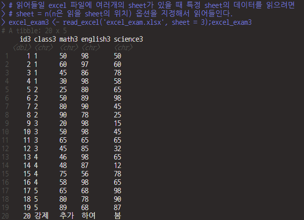 [Day67][R-6] 외부데이터(.csv) 읽어오기, 엑셀파일(.xlsx)읽어오기, 데이터파일로 저장하기(.csv/.rda ...