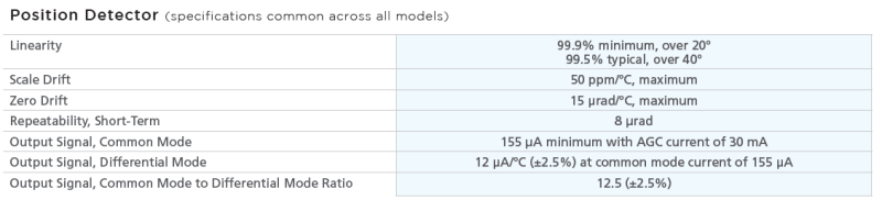 [62xxH] Galvanometer Scanners : 네이버 블로그