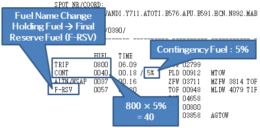 연료 탑재 정책 (Fuel Policy) : 네이버 블로그