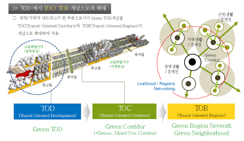 [역세권이답이다] 트램(Tram)이란? 앞으로 도시철도, 트램 대세? 도시철도법, TOD개념, 트램의 역사, 장단점과 국내외사례 ...