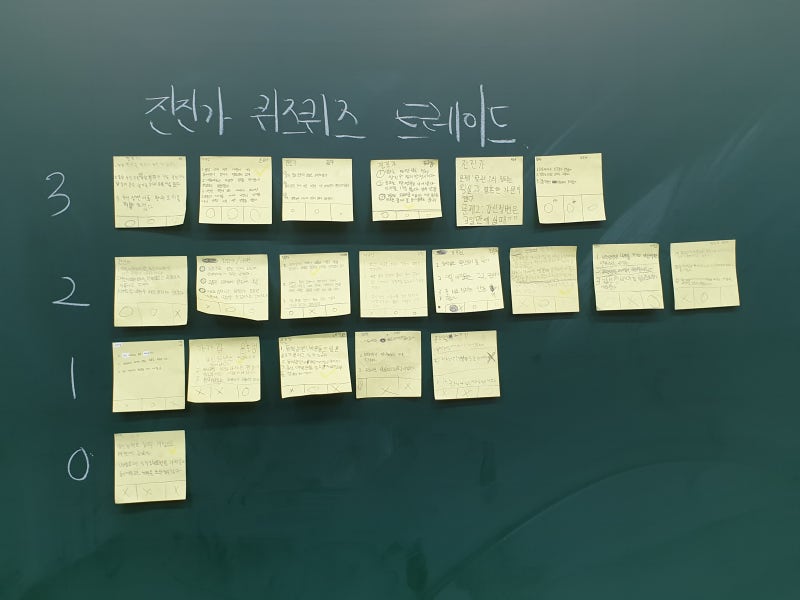 학생 참여형 수업 수업놀이 진진가 퀴즈퀴즈 트레이드새로운 사회를 위한 움직임과정중심평가 네이버 블로그