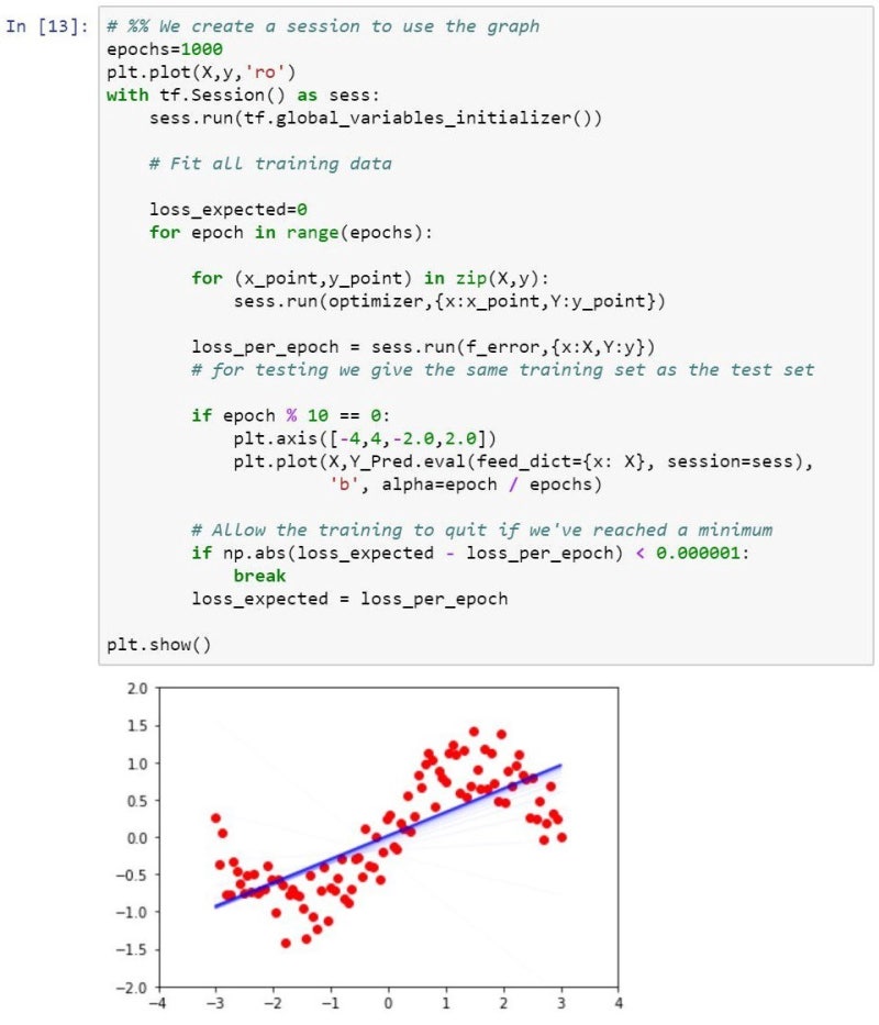 1.3 장 : Gradient descent을 이용한 선형 회귀 코드 (기본와 Tensorflow & Scikit Learn ...