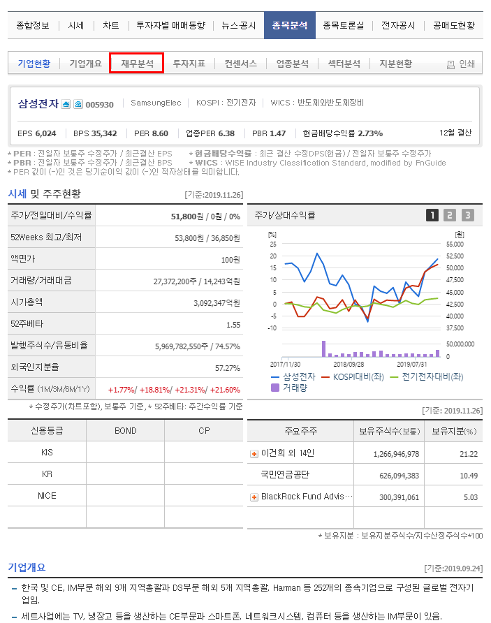 주식 투자 일기 43 기업분석 재무제표 현금흐름표 분석하는 법 두 번째 네이버 블로그