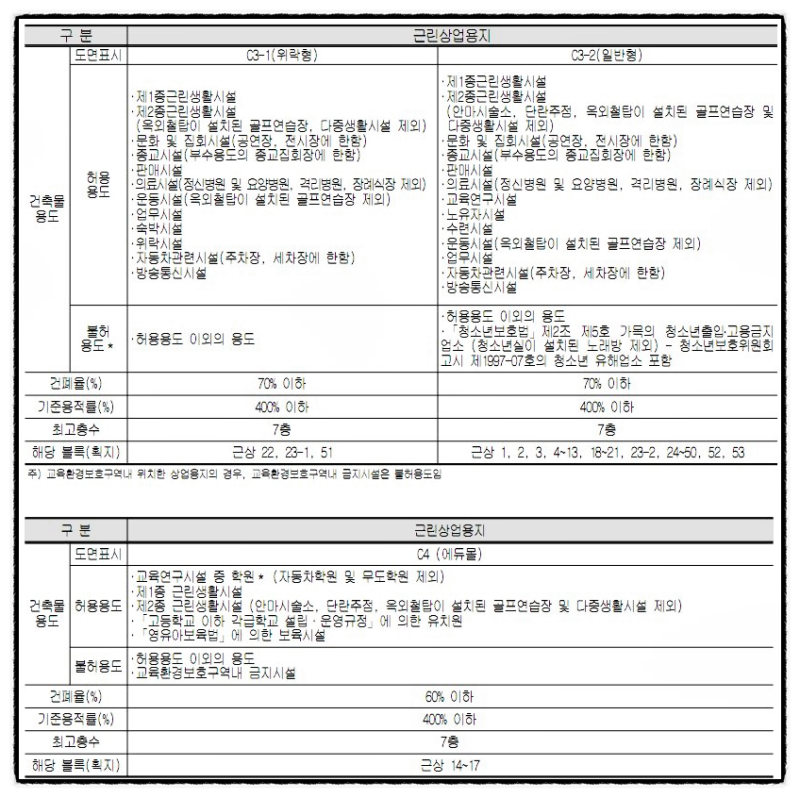 동탄2 근린상업용지 및 근린생활시설용지 재공급 공고 네이버 블로그