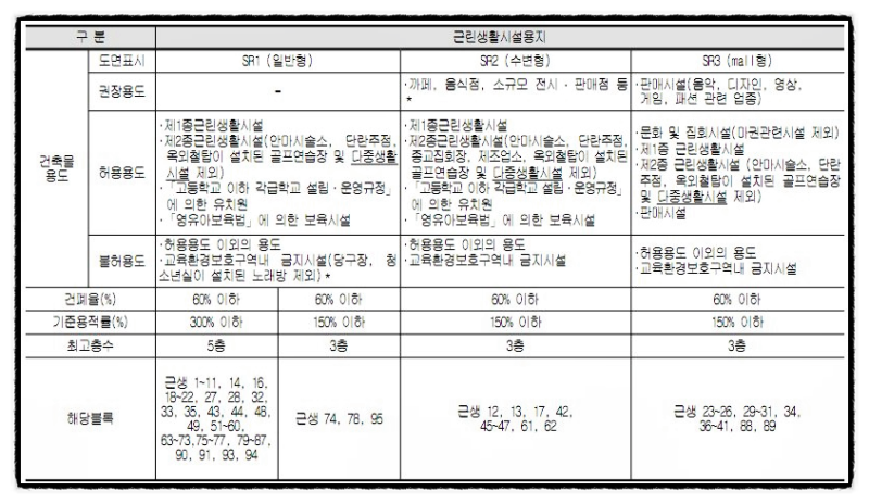 동탄2 근린상업용지 및 근린생활시설용지 재공급 공고 네이버 블로그